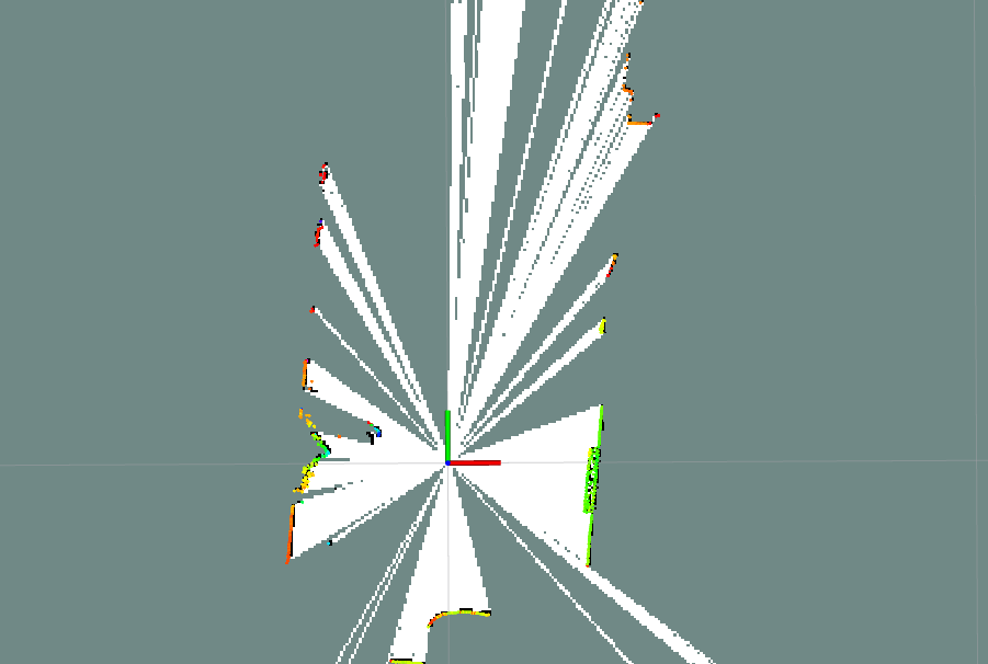 从零开始搭二维激光SLAM --- 基于Hector的栅格地图的构建_hector-slam算法二维建图-CSDN博客
