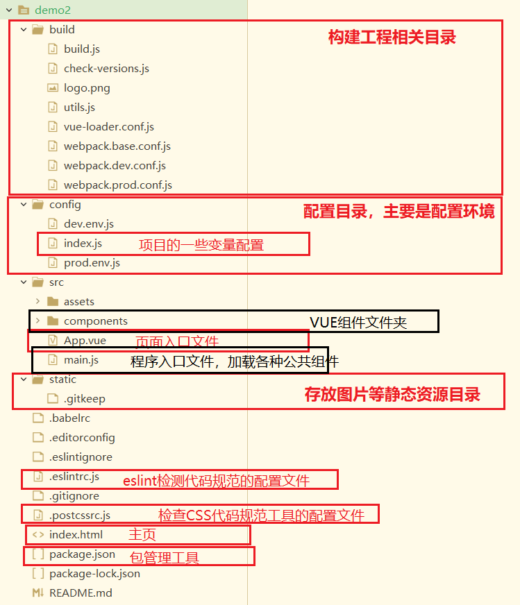 Vue3 0学习系列随笔（二）：vue3 0和vue2 0工程结构对比 Vue3 0和2 0项目结构 Csdn博客