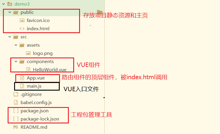 Vue30学习系列随笔（二）：vue30和vue20工程结构对比vue30和20项目结构 Csdn博客 6290