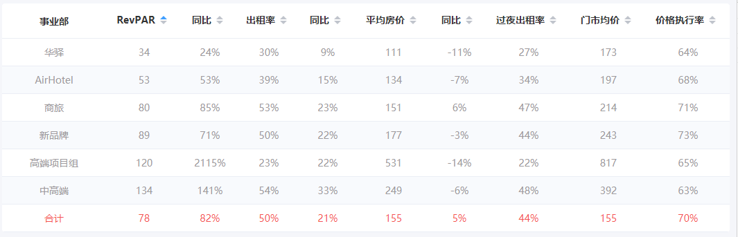 Vue Element Table表格 自定义排序规则vue排序自定义排序table Csdn博客