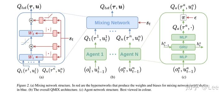MADRL（多智能体深度强化学习）_rockray21的博客-CSDN博客_多智能体深度强化学习