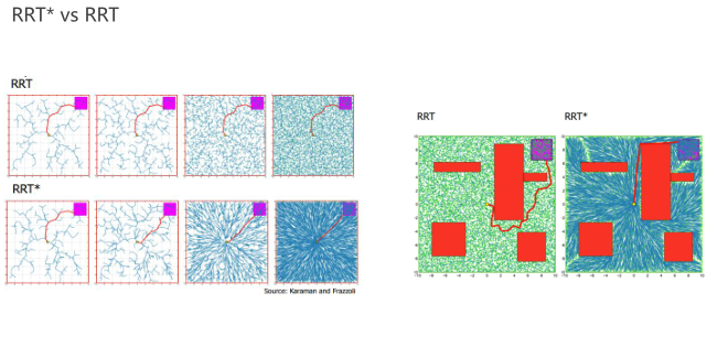 1运动规划概述_front-end path finding 低维空间离散空间-CSDN博客