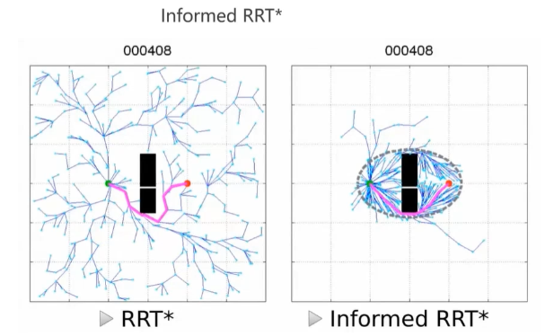 1运动规划概述_front-end path finding 低维空间离散空间-CSDN博客