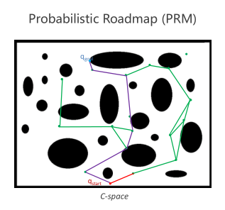1运动规划概述_front-end path finding 低维空间离散空间-CSDN博客
