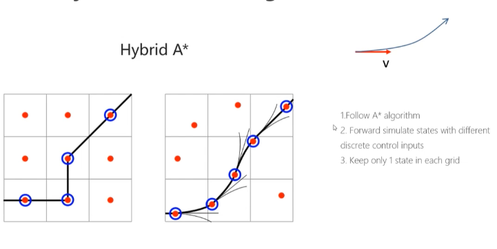 1运动规划概述_front-end path finding 低维空间离散空间-CSDN博客