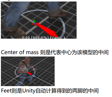 Unity最详细的动画总结包含IK反向动力学，AvatarMask骨骼遮罩，模型导入错误解决，MatchTarget_unity looppose-CSDN博客