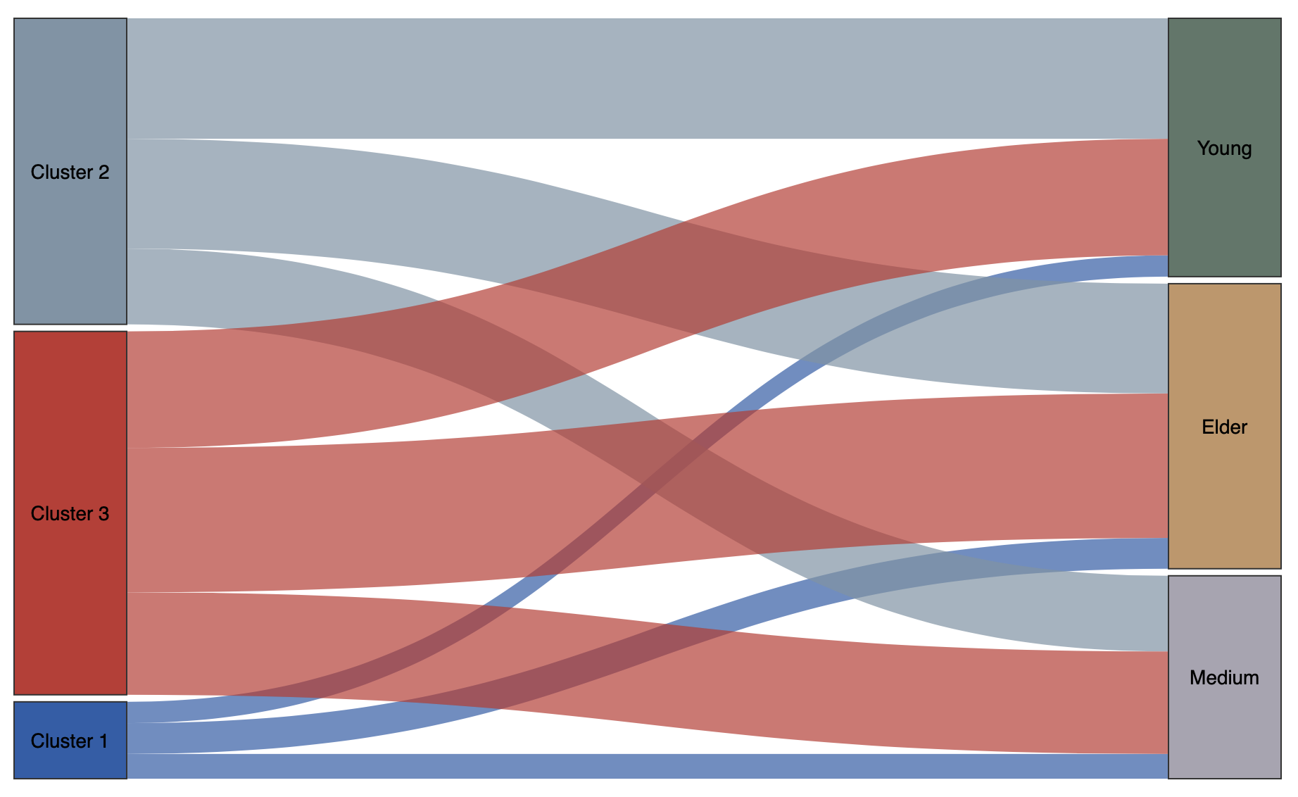 教你用Pyecharts画出好看桑葚图_桑葚弦图-CSDN博客