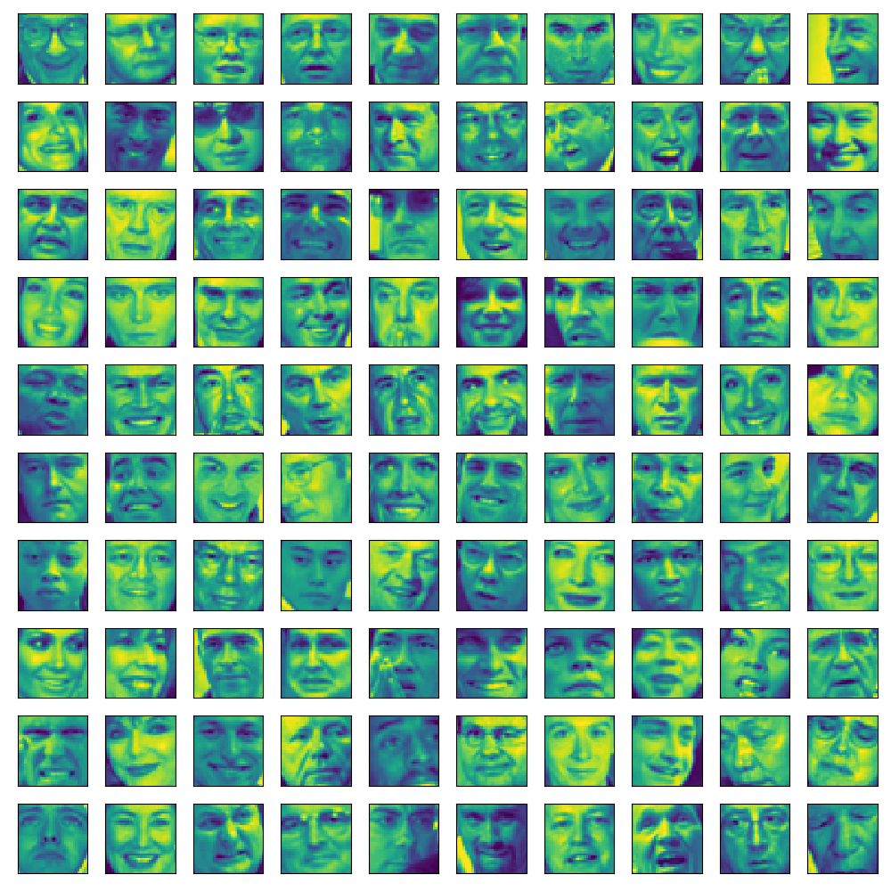 Pca算法用于人脸降维python实现（吴恩达机器学习作业）试编程实现pca算法并对yale人脸数据集进行降维并观察前20个特征向量对应的图像 Csdn博客