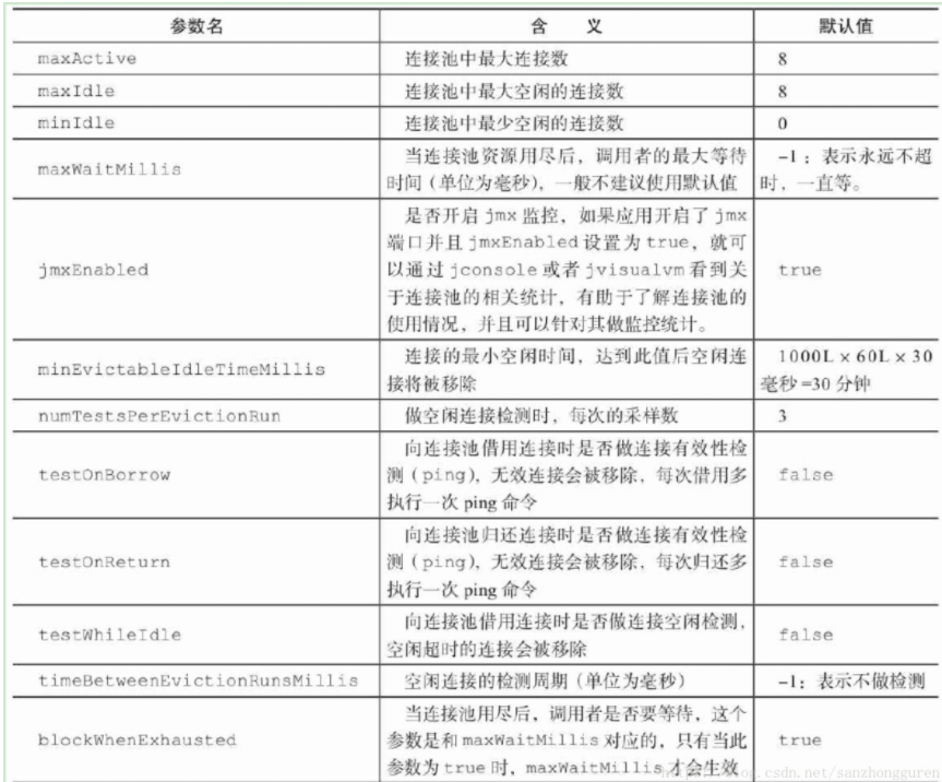 SpringBoot设计对象池的那些事commons-pool2工具（注意事项）_spring 对象池-CSDN博客