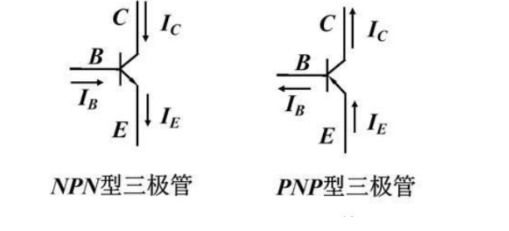 NPN和PNP 的电流方向 、大小关系 、电压偏置-CSDN博客