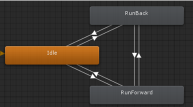 Unity最详细的动画总结包含IK反向动力学，AvatarMask骨骼遮罩，模型导入错误解决，MatchTarget_unity looppose-CSDN博客