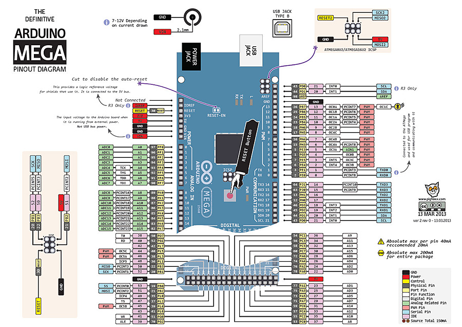Atmel_Arduino系列引脚图大全_atmel烧录器引脚定义-CSDN博客
