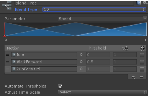 Unity最详细的动画总结包含IK反向动力学，AvatarMask骨骼遮罩，模型导入错误解决，MatchTarget_unity looppose-CSDN博客