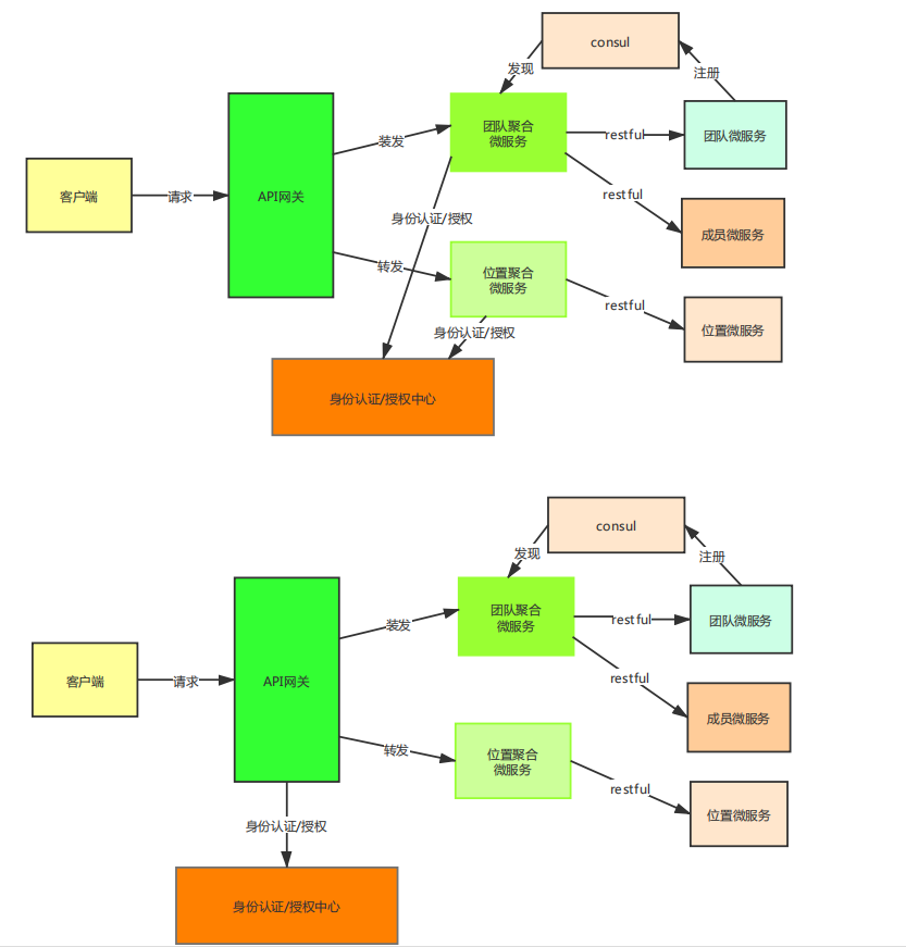 【.NET框架实战】IdentityServer4身份验证、授权_identityserver等认证框架-CSDN博客