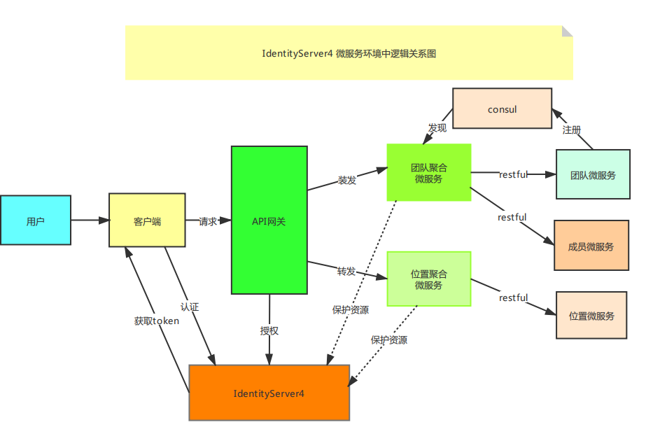 【net框架实战】identityserver4身份验证、授权identityserver等认证框架 Csdn博客 