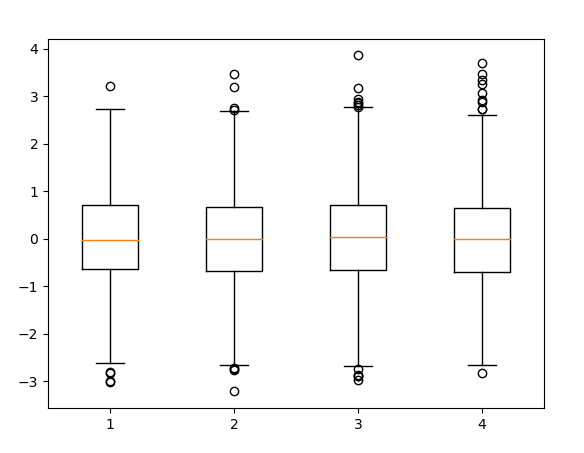 Plt Boxplot 函数绘制箱图、常用方法及含义详解 Csdn博客