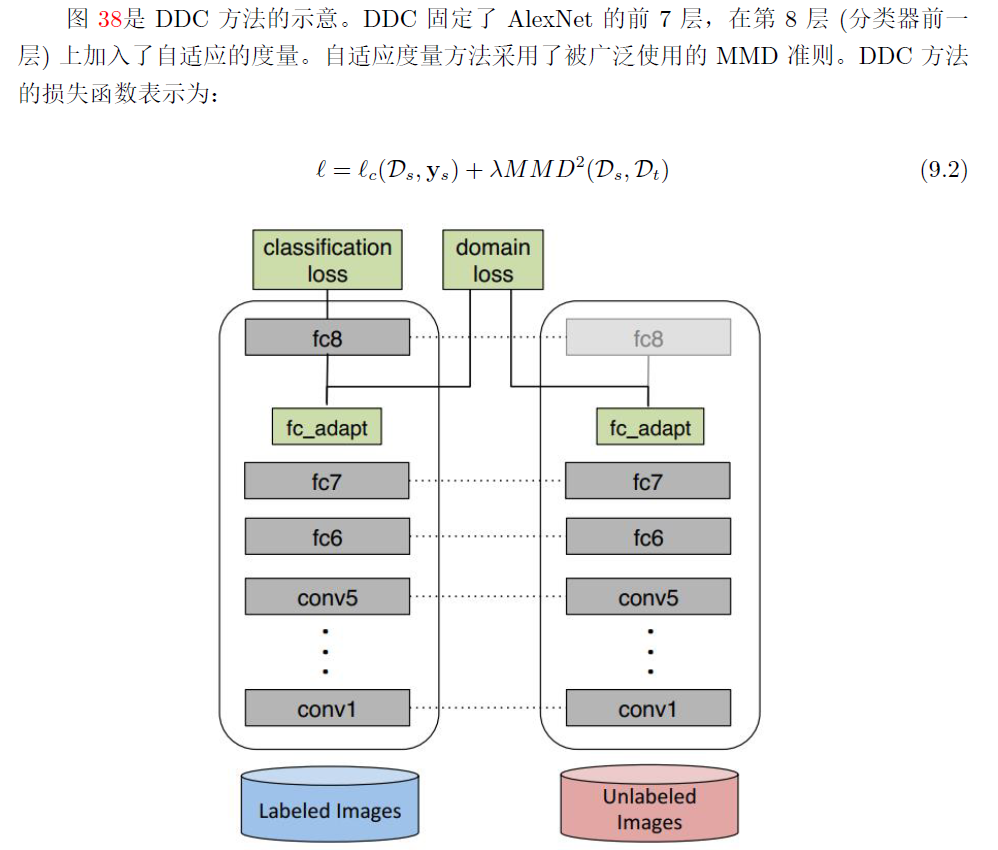 深度网络自适应DCC算法_处理算法与dcc-CSDN博客