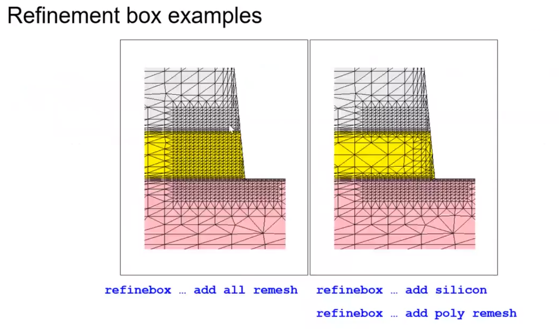 Sentaurus Process & Device_dimension of fieldserver incorrect when ...