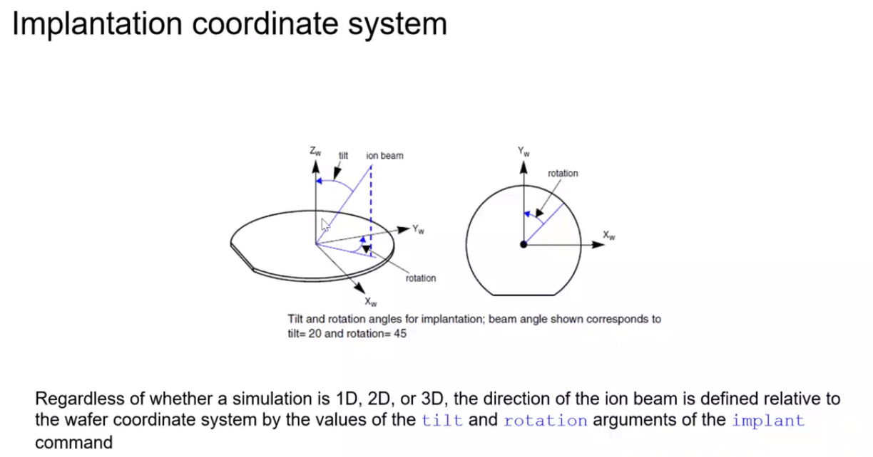 Sentaurus Process & Device_dimension of fieldserver incorrect when saving-CSDN博客