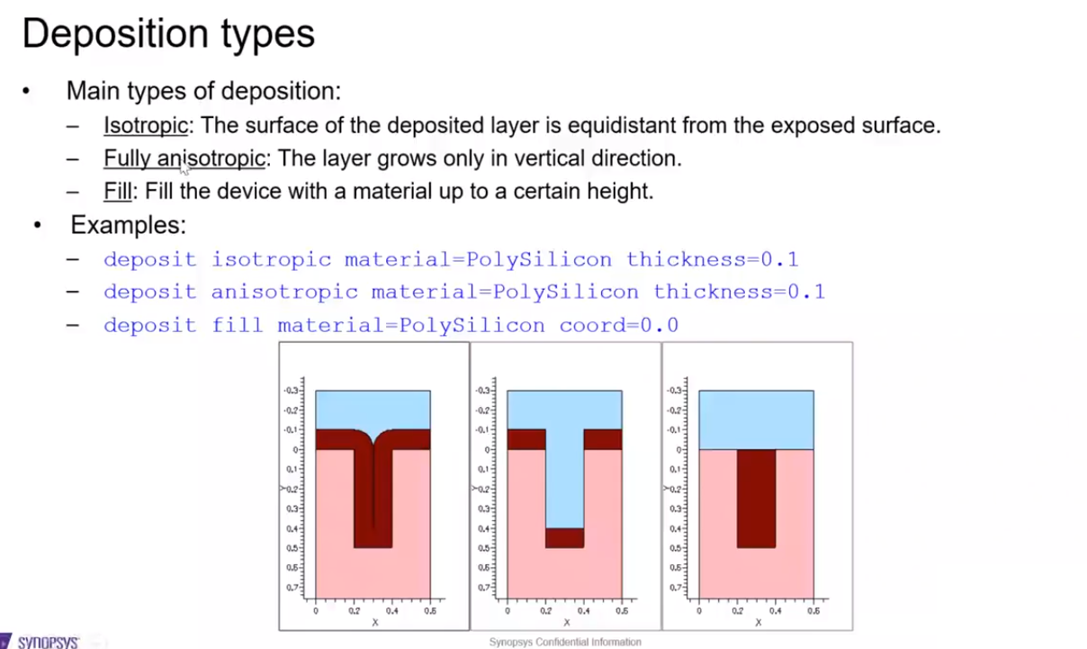 Sentaurus Process & Device_dimension of fieldserver incorrect when saving-CSDN博客