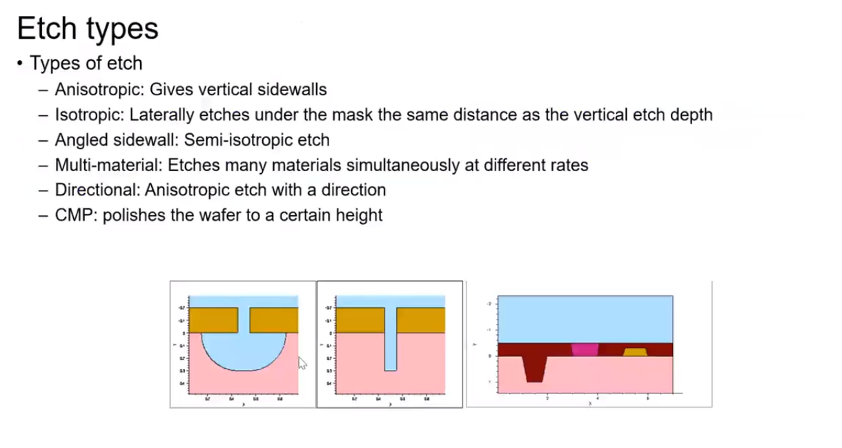 Sentaurus Process & Device_dimension of fieldserver incorrect when saving-CSDN博客