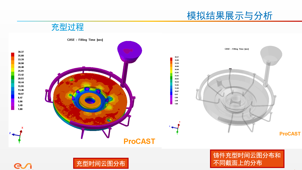 ESI ProCAST 2018铸造仿真分析视频教程_esi procast2018-CSDN博客