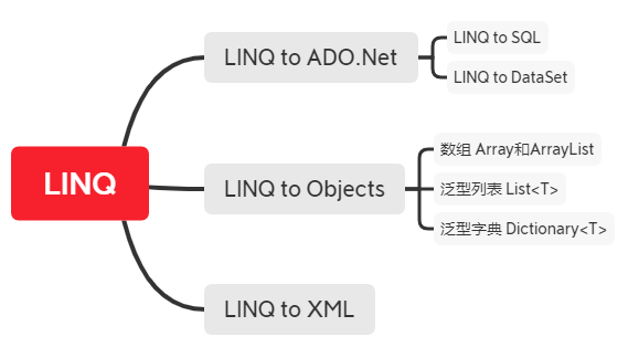 使用LINQ操作数组和集合_linq添加集合语句-CSDN博客