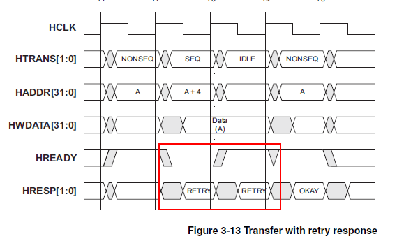 数字IC设计----AMBA总线协议（来自英文原版）_amba总线协议官方文档-CSDN博客