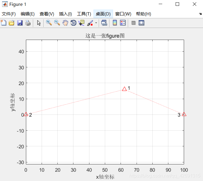 Matlab处理csv文件与图形绘制总结importdata Csv Csdn博客