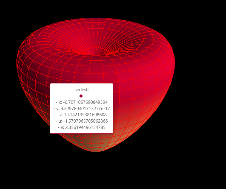 echart 3d曲面图合集_echart 三维曲面-CSDN博客