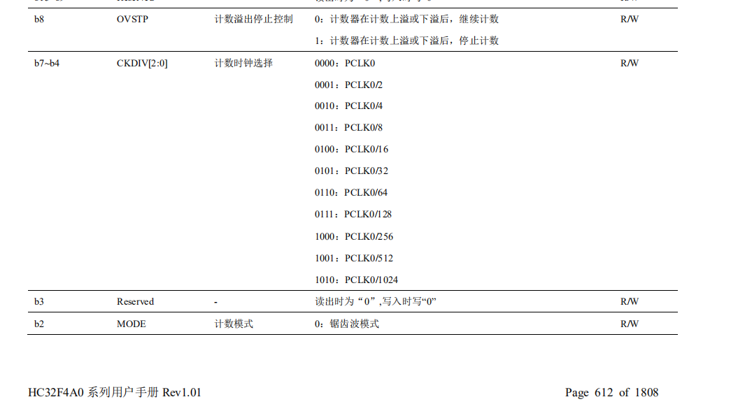 华大半导体HC32F4A0笔记（一），PWM输入捕获，使用TIM6_hc32f4a0 pwm-CSDN博客