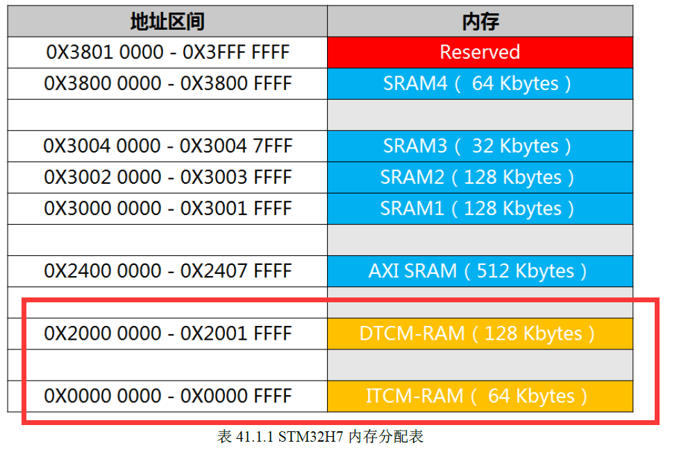 Cube配置STM32H743+DP83848以太网工程_cube 配置dp83848寄存器-CSDN博客