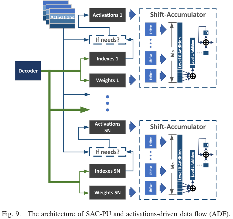 文献笔记（32）2020软硬件协同优化_张量分解软硬件协同-CSDN博客