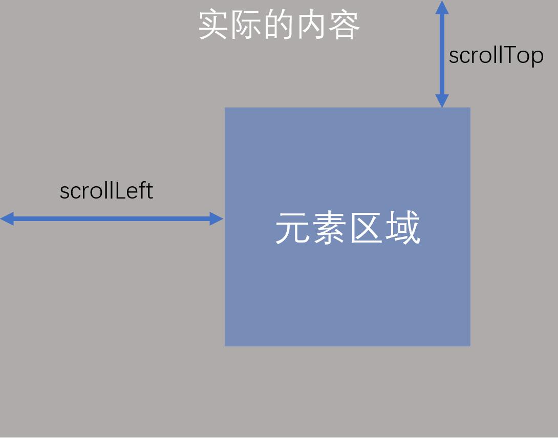 JavaScript之常用事件类型（全）_前端开发常用的事件以及对应的事件类型（英文名称）-CSDN博客