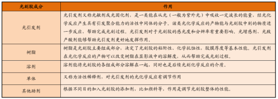 电子束光刻胶（SU-8 GM1010，HSQ，XR-1541-002/004/006，HSQ Fox-15/16，PMMA）_su8光刻胶市场 ...