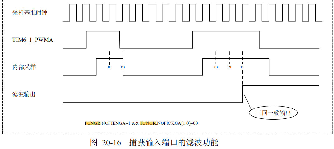 华大半导体HC32F4A0笔记（一），PWM输入捕获，使用TIM6_hc32f4a0 pwm-CSDN博客