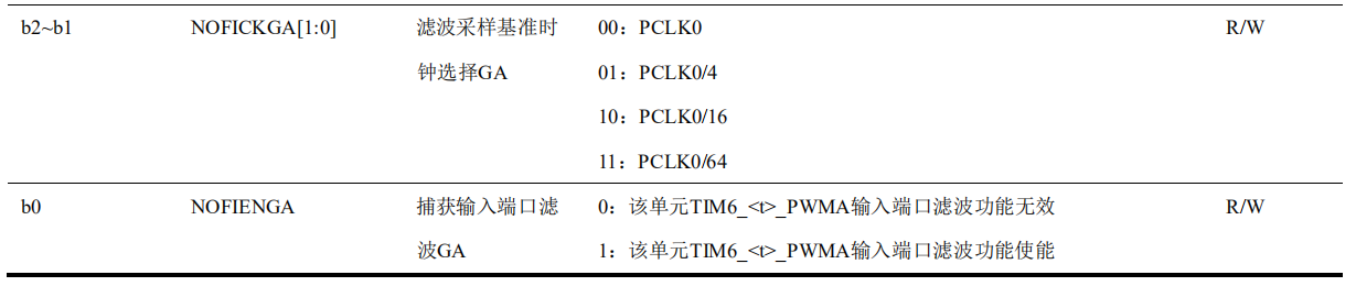 华大半导体HC32F4A0笔记（一），PWM输入捕获，使用TIM6_hc32f4a0 pwm-CSDN博客