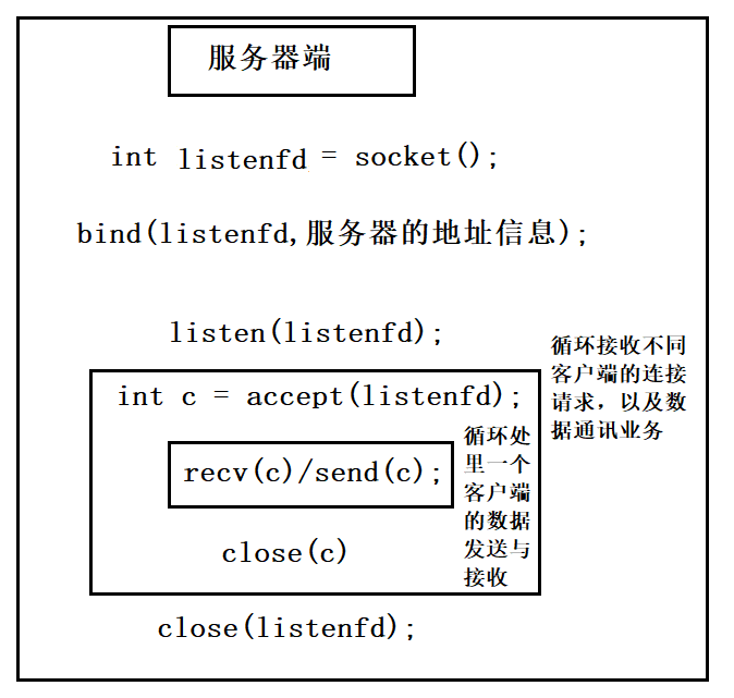 C语言实现TCP编程_c tcp-CSDN博客