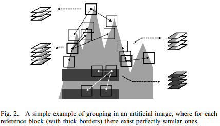 ISP算法去噪_isp cfa算法-CSDN博客