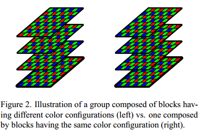 ISP算法去噪_isp cfa算法-CSDN博客