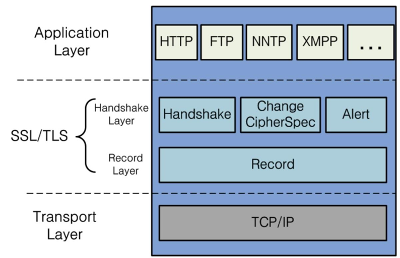 HTTPS(TLS1.2连接过程解析 - 基于ECDHE密钥交换算法)_tls1.2密钥交换过程-CSDN博客