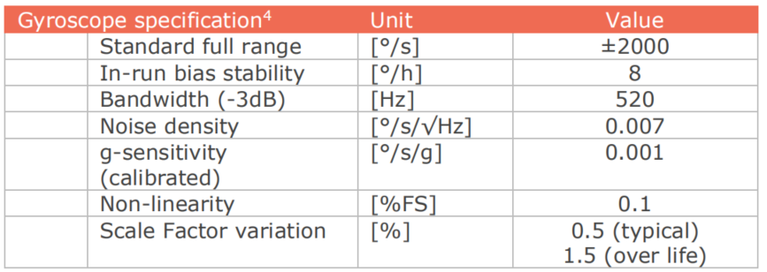 一文了解IMU原理、误差模型、标定、惯性传感器选型以及IMU产品调研(含IMU、AHRS、VRU和INS区别)-CSDN博客