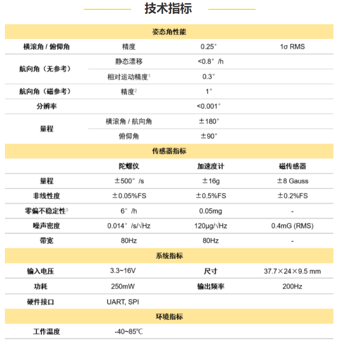 一文了解IMU原理、误差模型、标定、惯性传感器选型以及IMU产品调研(含IMU、AHRS、VRU和INS区别)-CSDN博客
