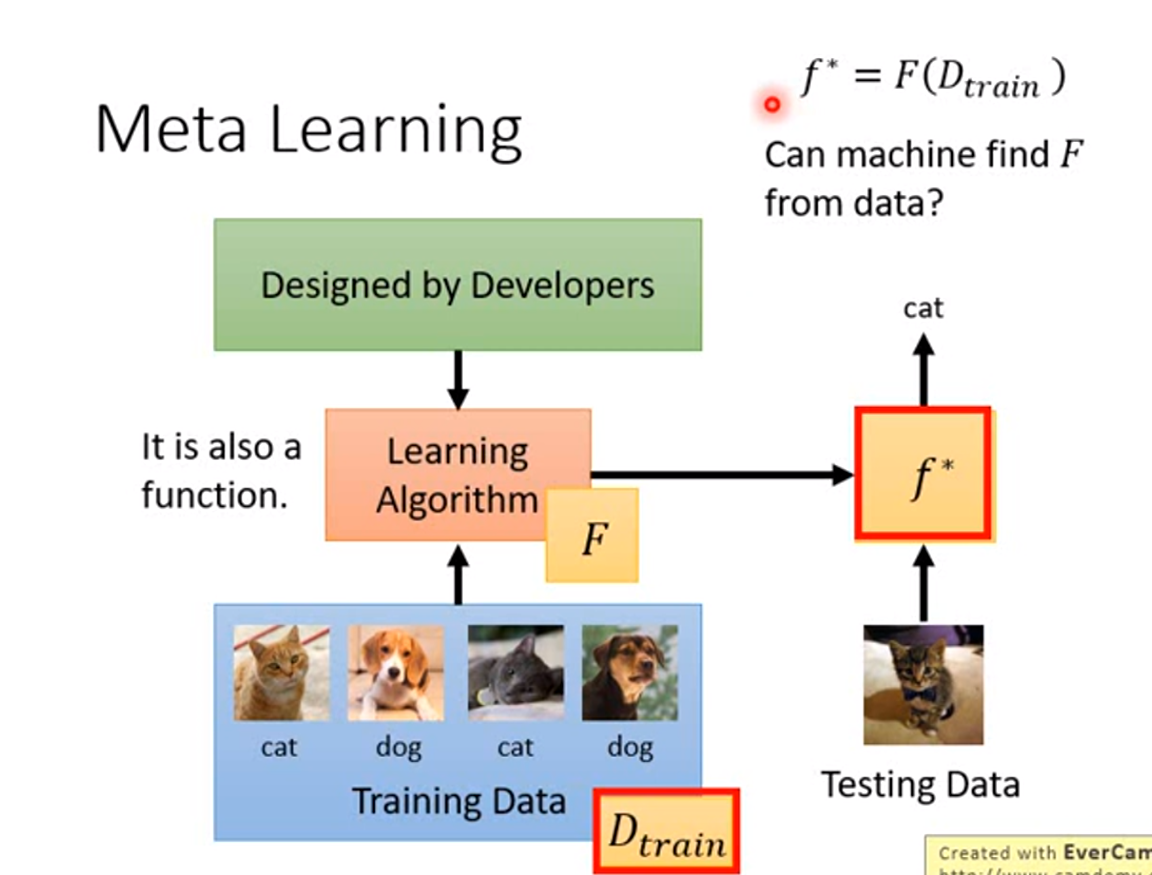 深度学习(18): Meta Learning& Life Long Learning_lifelong learning和meta ...