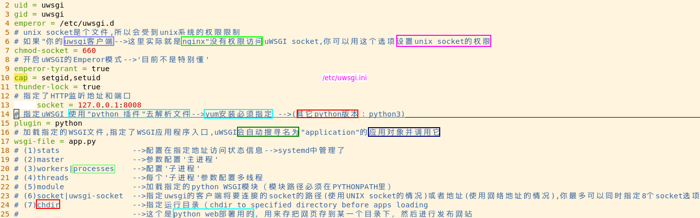 Nginx二十一nginx配置pythonpython Nginx Csdn博客 