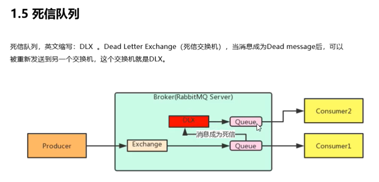 Rabbitmq of the dead letter queue - Programmer Sought