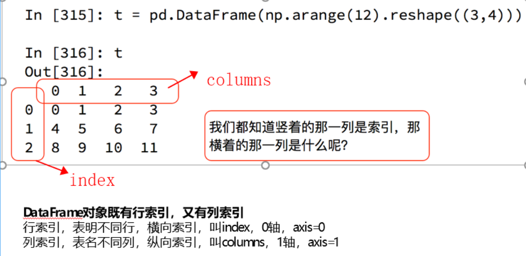 科学数据库(Pandas)——第二节 pandas之DataFrame_pandas的dateframe对象前面加~是什么意思-CSDN博客