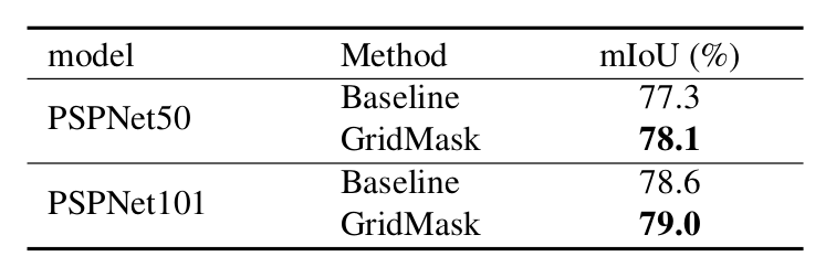 数据增强（二、GridMask）_画尽天下，一世繁华的博客-CSDN博客