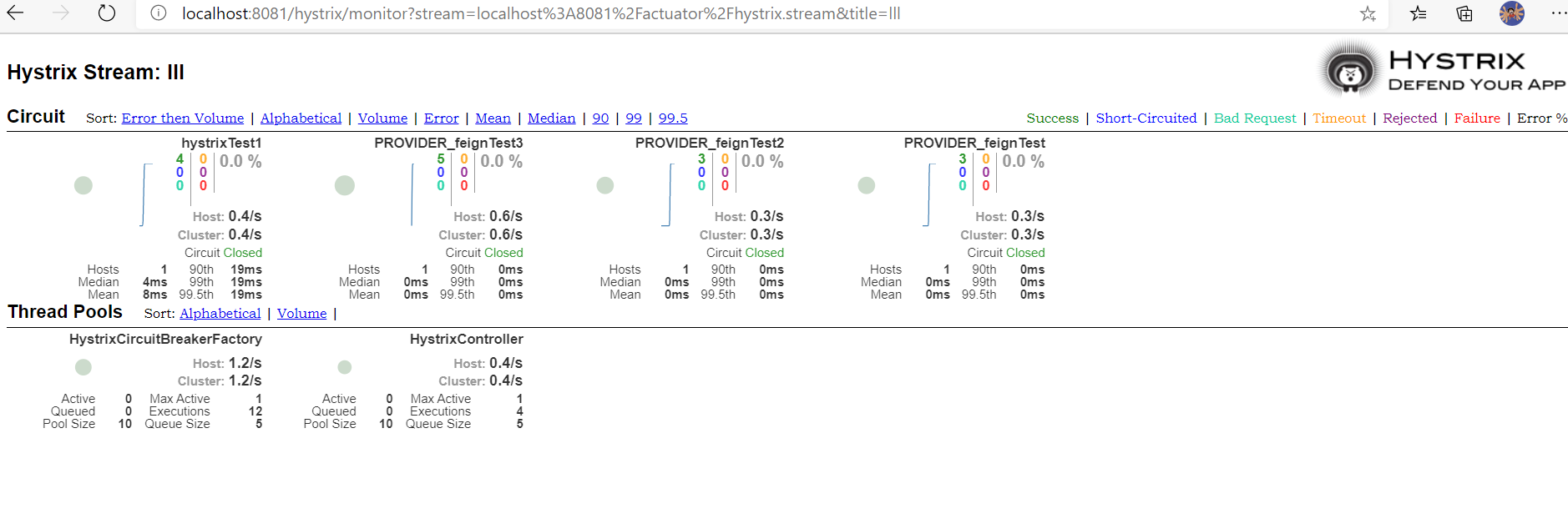 SpringCloud 全家桶基本介绍及使用_springcloud中serviceinstance的用法-CSDN博客