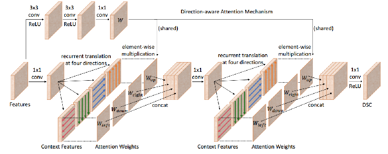 Wavelet-Based Dual-Branch Network for Image Demoireing-CSDN博客